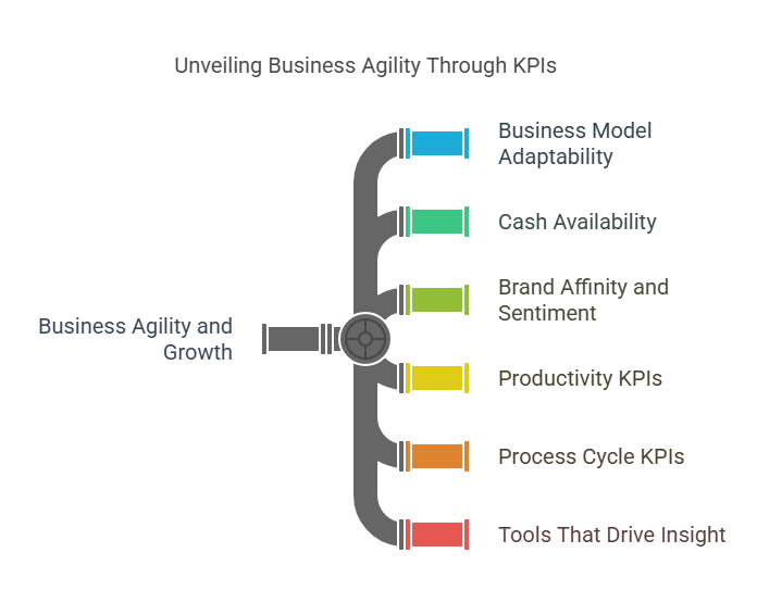 Beyond Basic Metrics: Leading KPIs That Drive Business Agility and ...